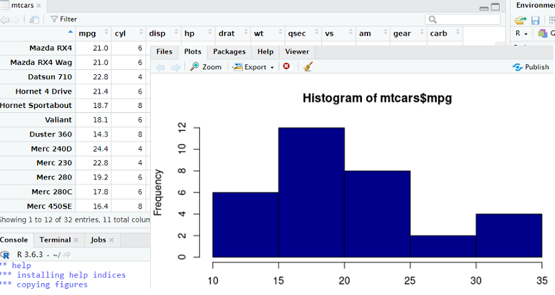 Análise de Dados | eD Consulting